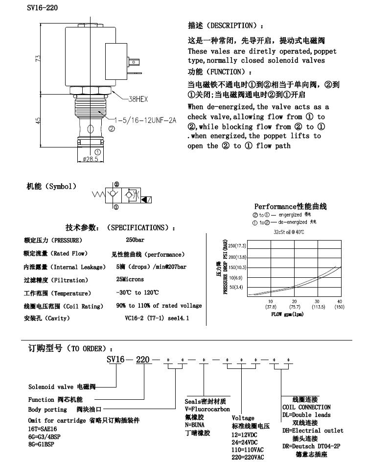 Poppet-Type, 2-Way, Normally Closed, solenoid cartridge valve - Buy Product on Jinan Longli ...